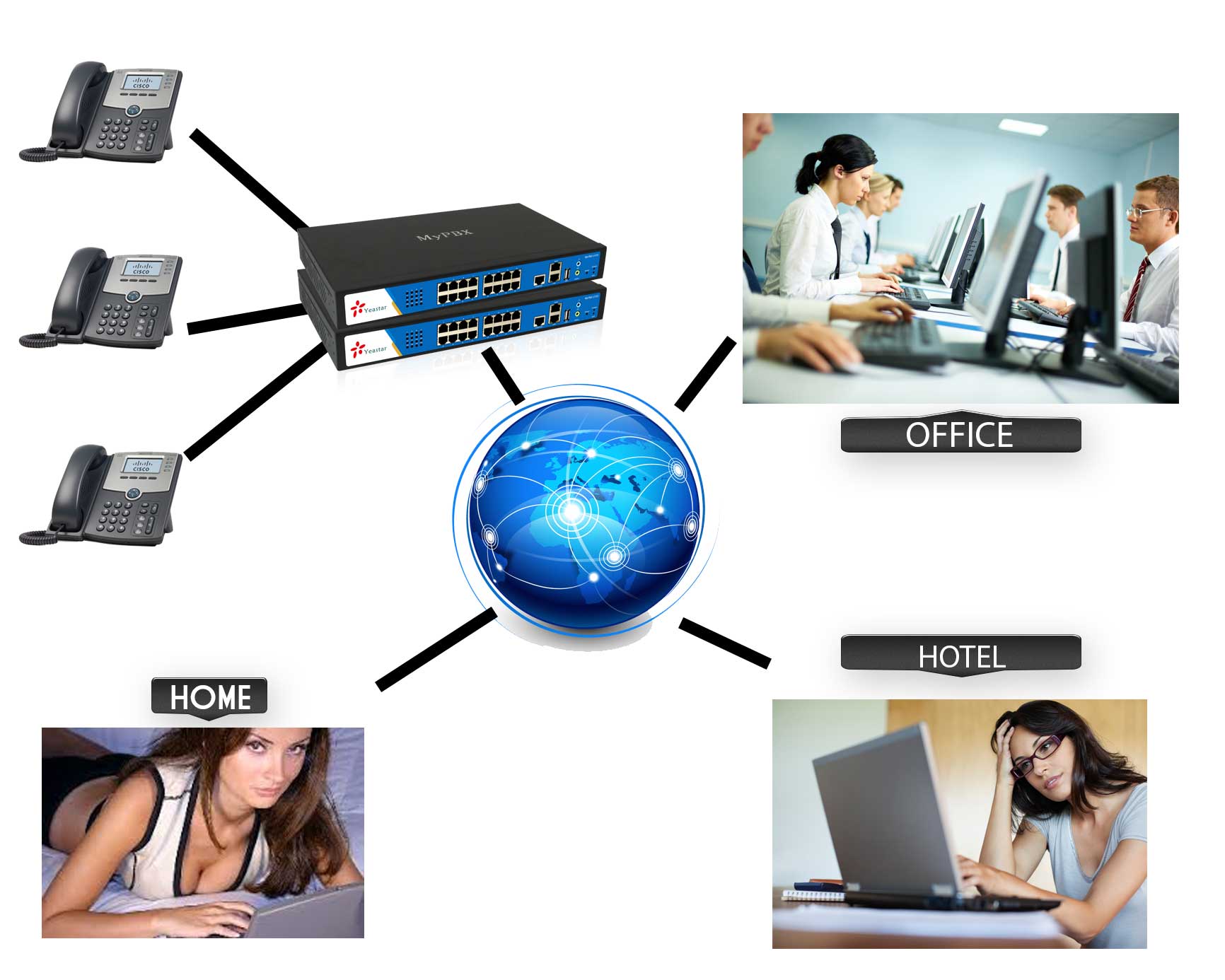 Remote Working Solution Yeastar Philippines